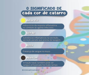 O significado de cada cor de catarro - Clínica Pneumoped