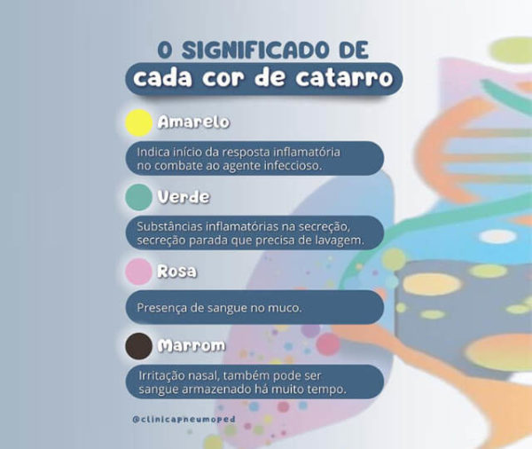 O significado de cada cor de catarro - Clínica Pneumoped